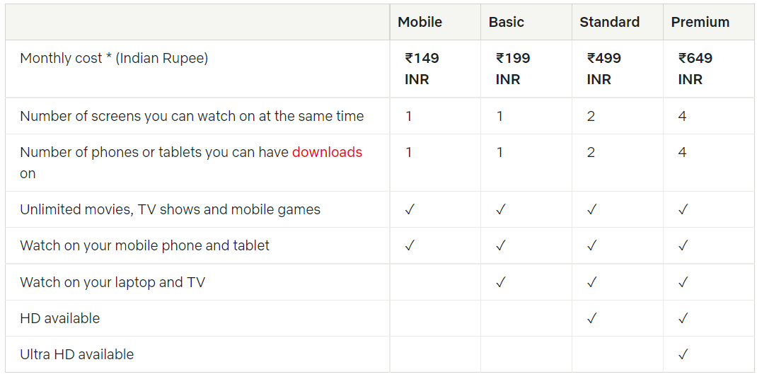 Complete List of OTT Platforms in India 2023
